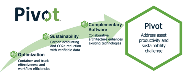 Pivot™ - Matchback Systems